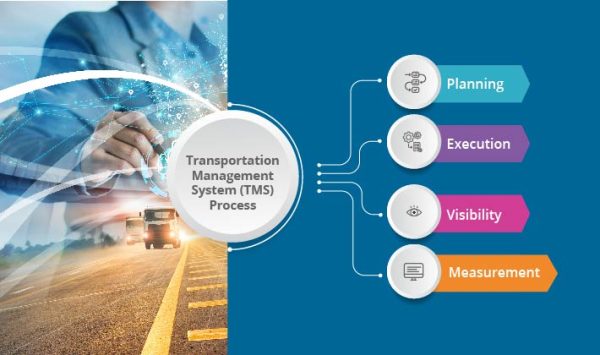 Transportation Management System Software (TMS): Features, Benefits ...